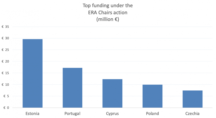 Estonian scientists help fight climate change Estonian scientists help fight climate change